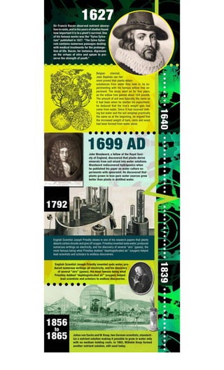 History of Hydroponics | PDF