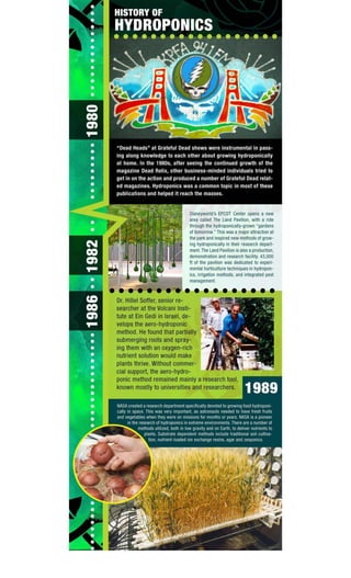 History of Hydroponics | PDF