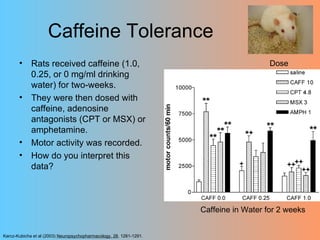 Neuropharmacology: Caffeine | PPT