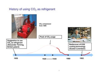Carbon dioxide solutions | PDF