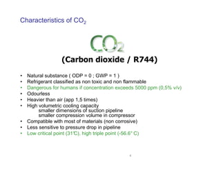 Carbon dioxide solutions | PDF