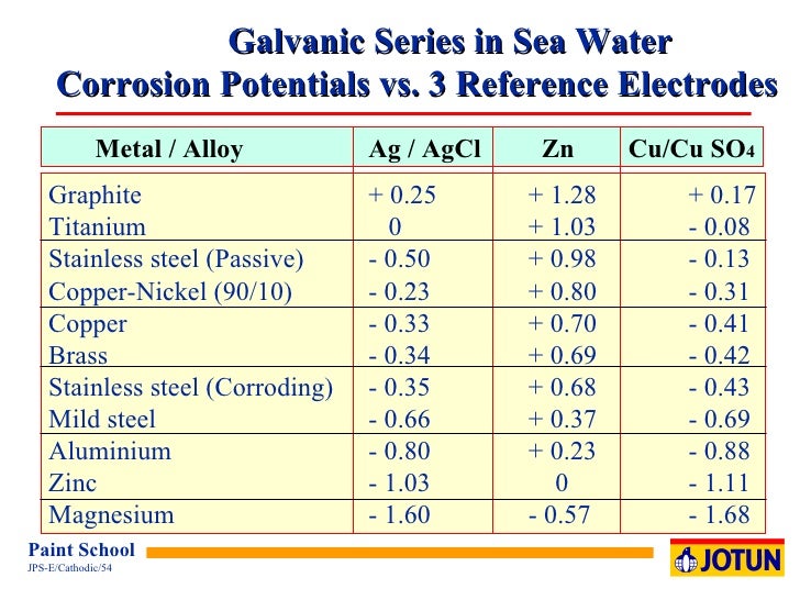 13 Cathodic Protection