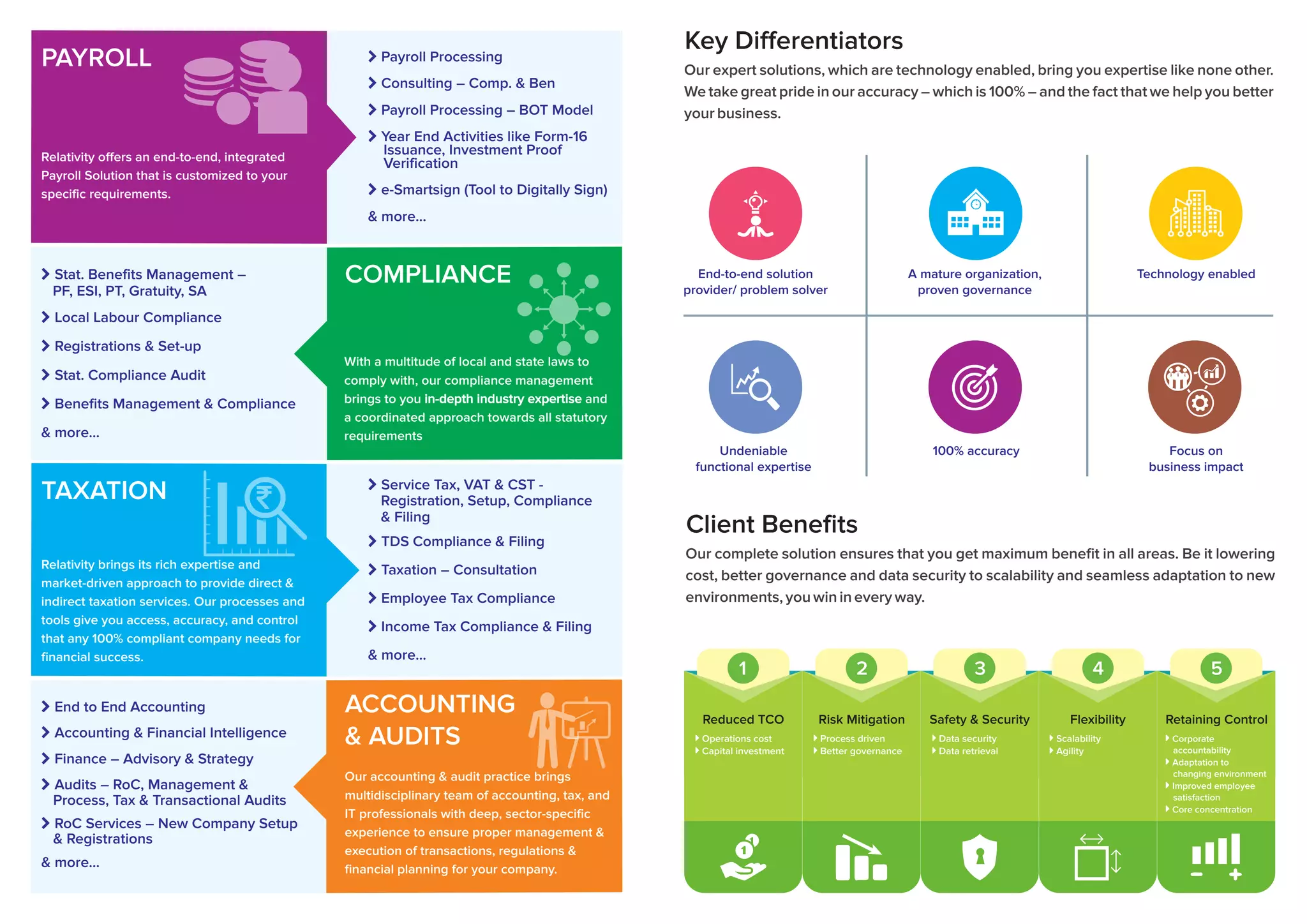 Services Provided by Relativity Management Solutions | PDF
