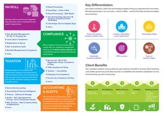 Services Provided by Relativity Management Solutions | PPT