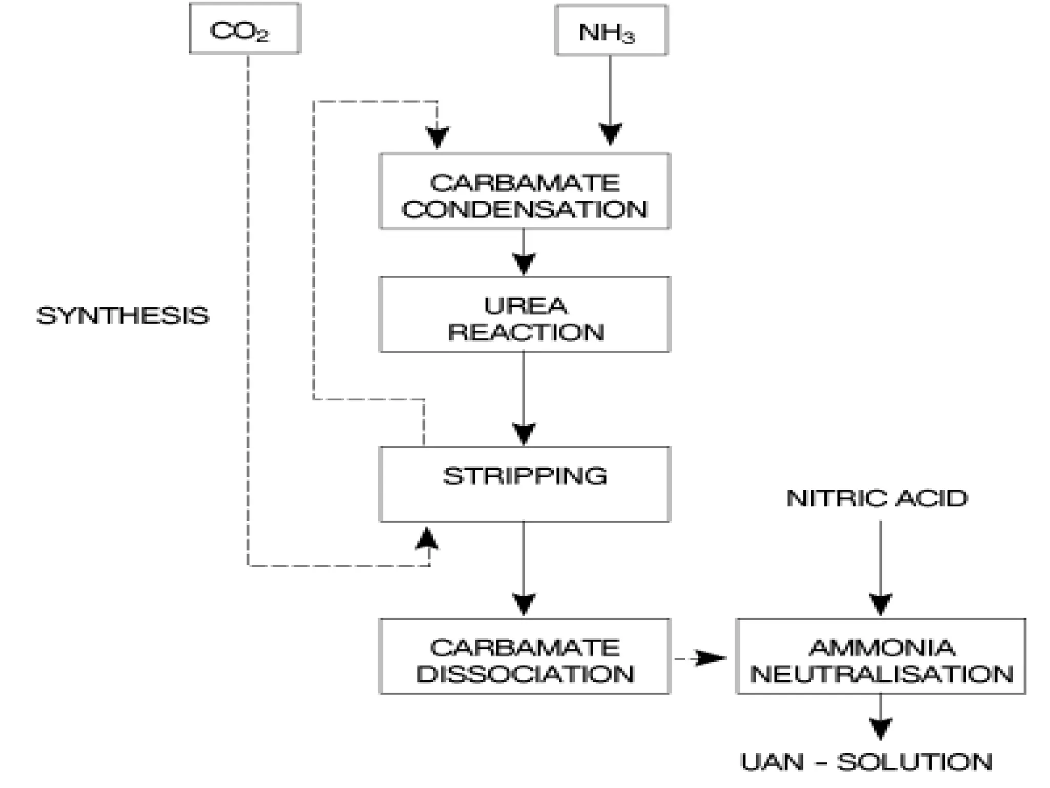 introduction to chemical process technology,process flow diagram and ...