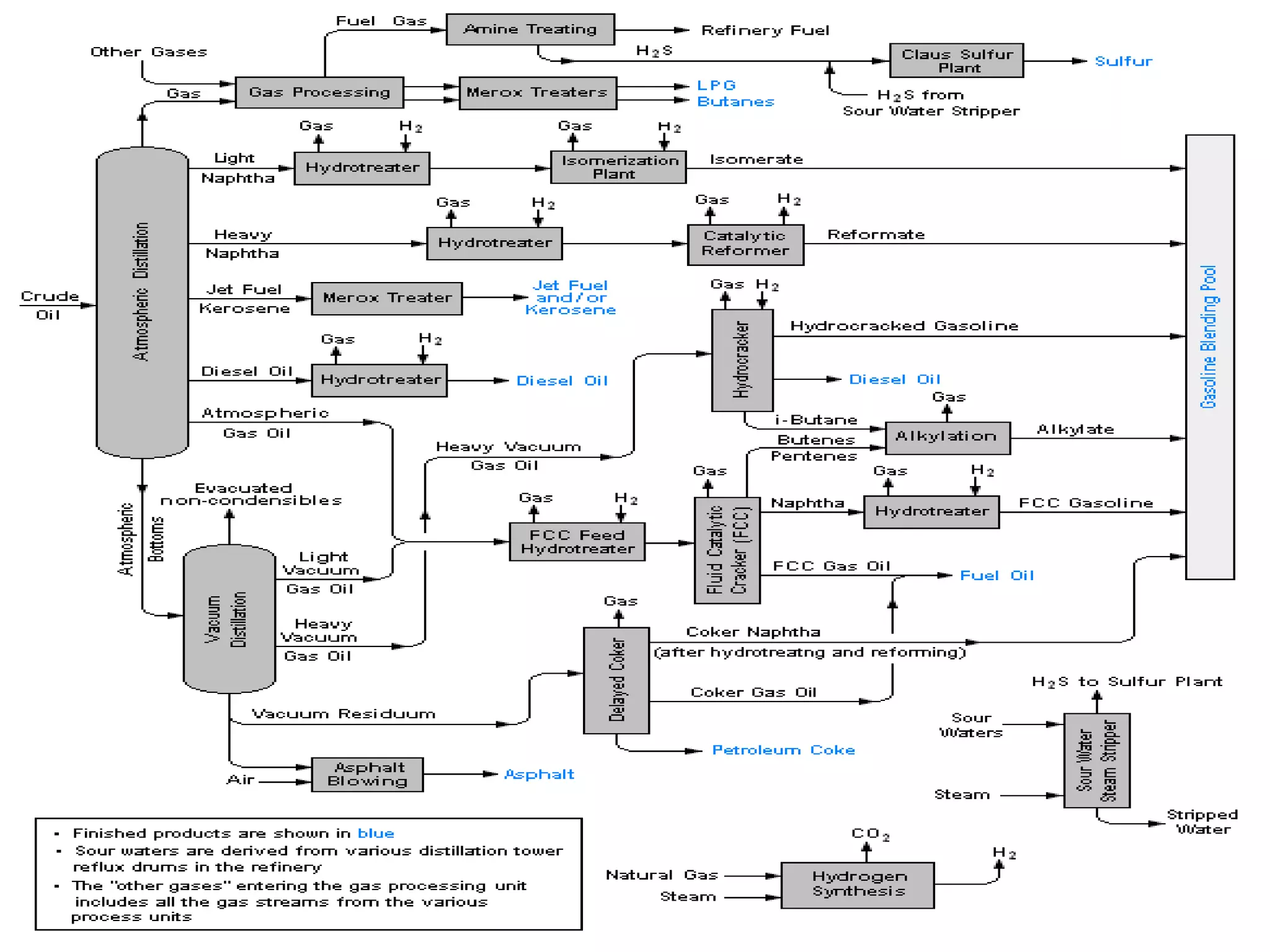 introduction to chemical process technology,process flow diagram and ...