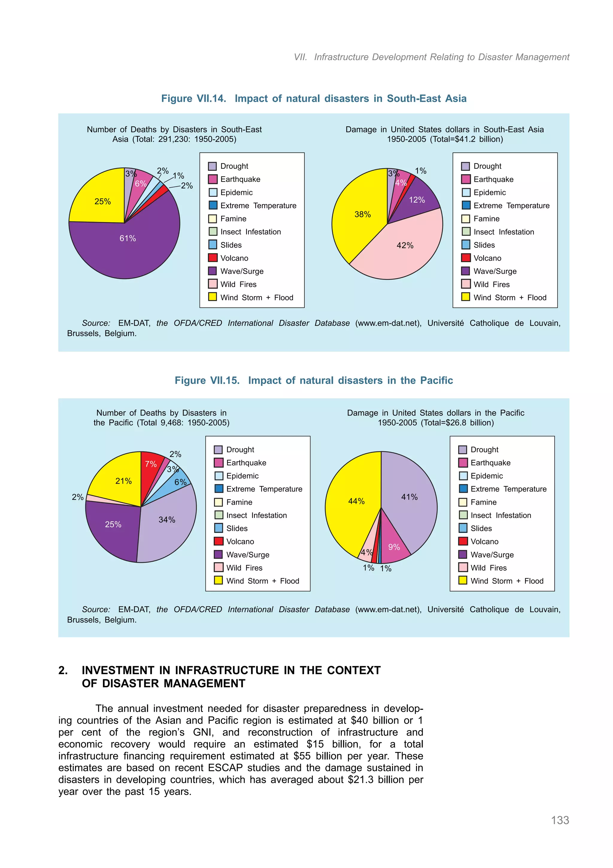 13 ch7 infrastructure development | PDF