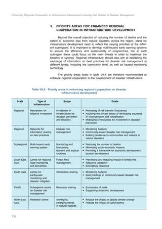 13 ch7 infrastructure development | PDF