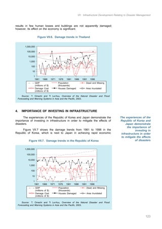 13 ch7 infrastructure development | PDF