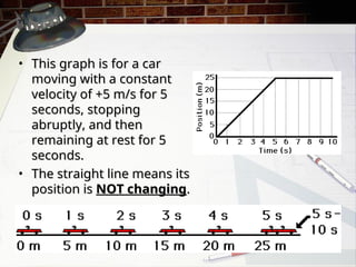 13Chp5graphing motion thru distance time graph.ppt