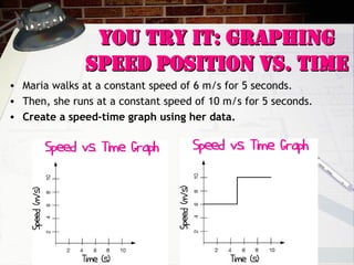 13Chp5graphing motion thru distance time graph.ppt