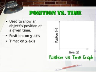 13Chp5graphing motion thru distance time graph.ppt