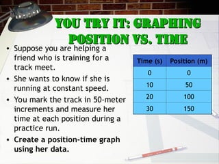 13Chp5graphing motion thru distance time graph.ppt