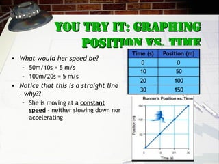 13Chp5graphing motion thru distance time graph.ppt