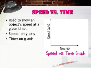 motion graphs SUVAT equation 13Chp5_Lect 3.ppt