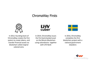 13 chromaway or perelman future of house sales | PPT