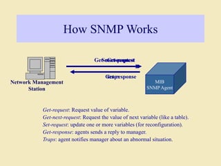 Management Tools Desirable features Management Architectures Simple ...