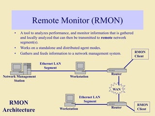 Management Tools Desirable features Management Architectures Simple Network Management Protocol ...