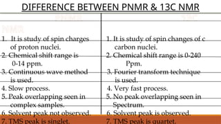 13Carbon Nuclear Magnetic Resonance.pptx