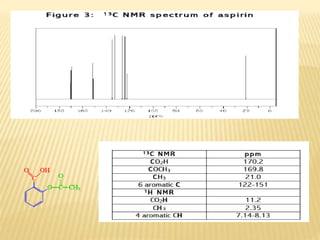 Aspirin Nmr