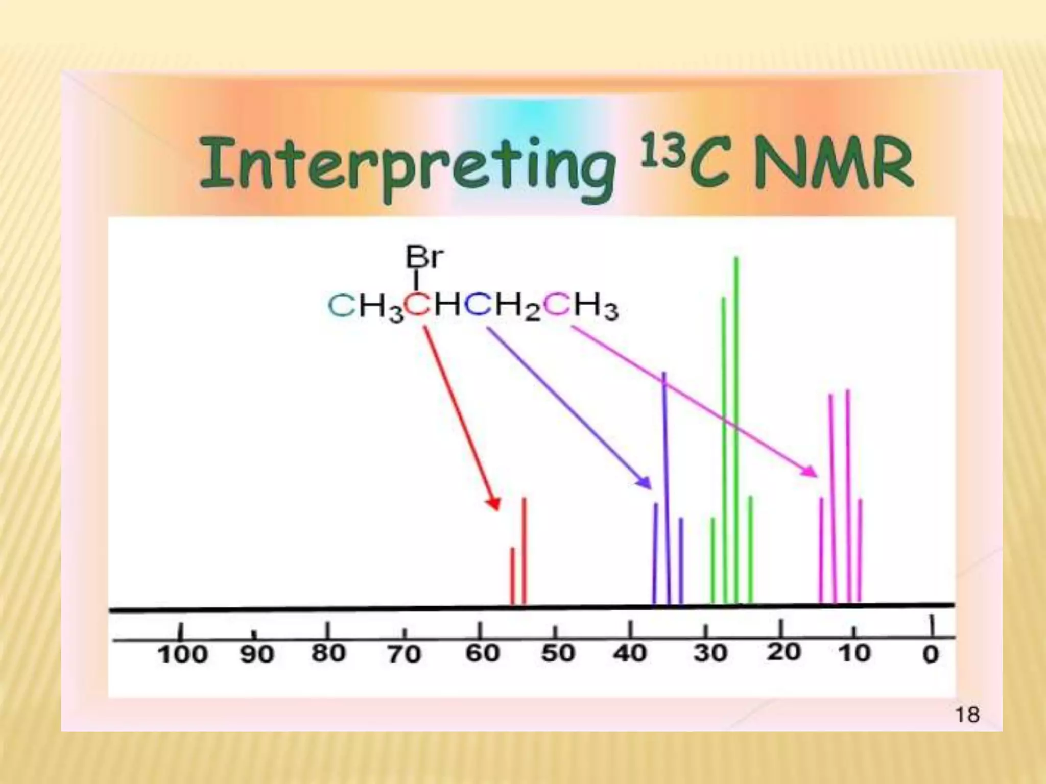 13 C NMR Spectroscopy with examples by Dr Anthony Crasto | PPTX
