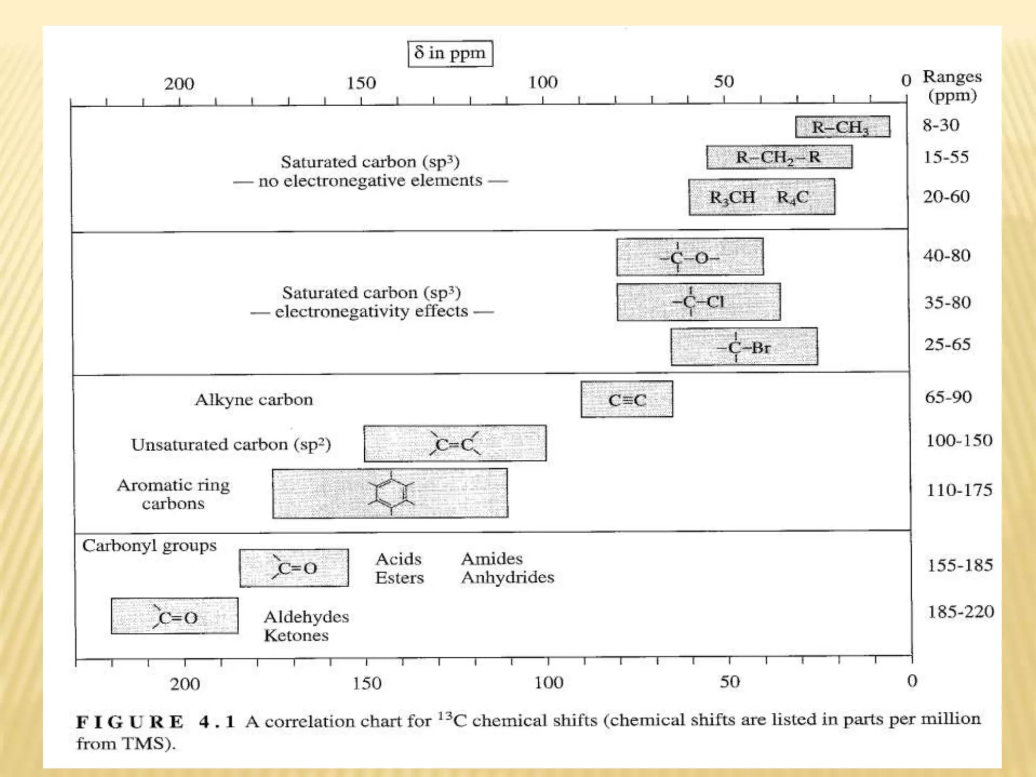 13 C NMR Spectroscopy with examples by Dr Anthony Crasto | PPTX