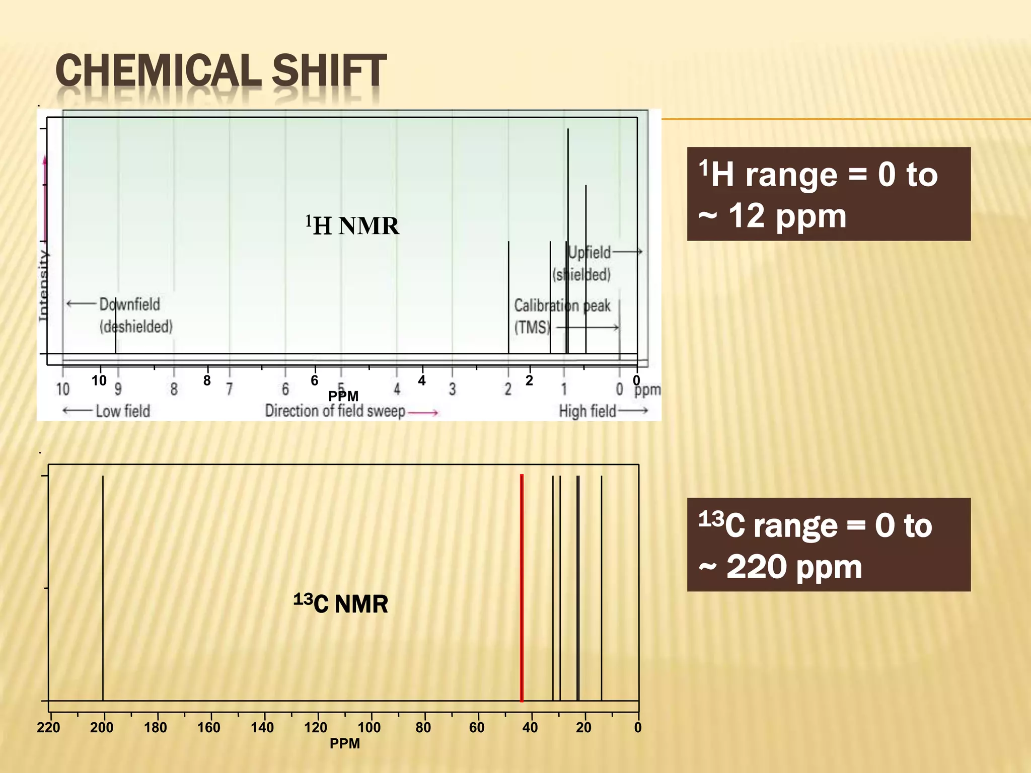 13 C NMR Spectroscopy with examples by Dr Anthony Crasto | PPTX