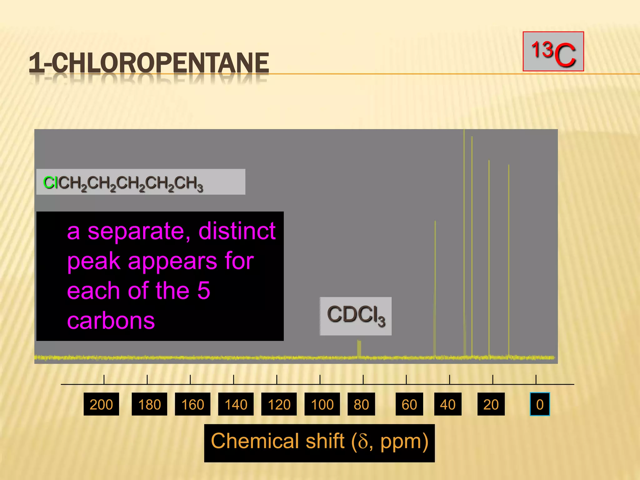 13 C NMR Spectroscopy with examples by Dr Anthony Crasto | PPTX