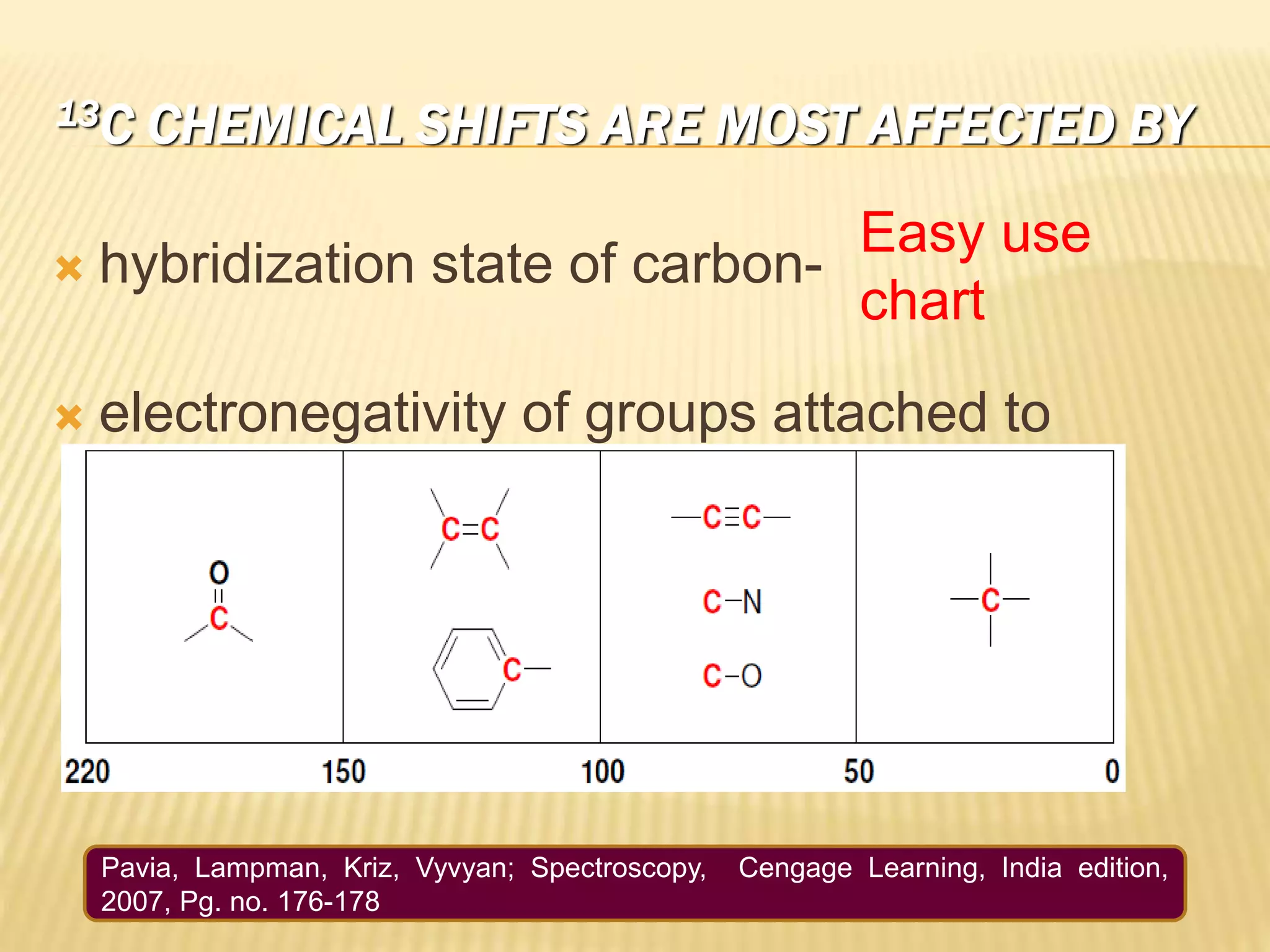 13 C NMR Spectroscopy with examples by Dr Anthony Crasto | PPTX