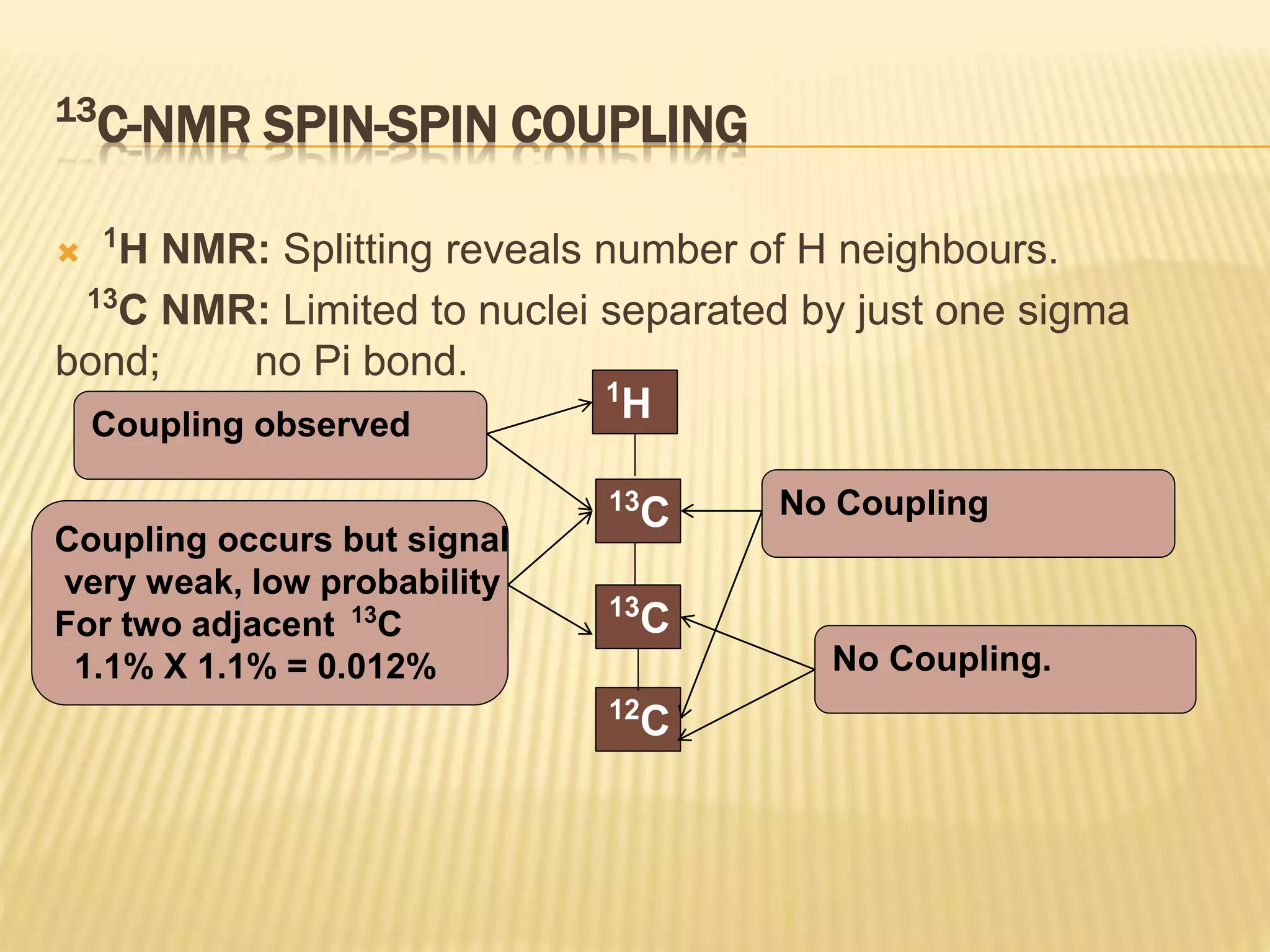 13 C NMR Spectroscopy with examples by Dr Anthony Crasto | PPTX