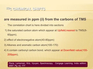 13 C NMR Spectroscopy with examples by Dr Anthony Crasto | PPTX