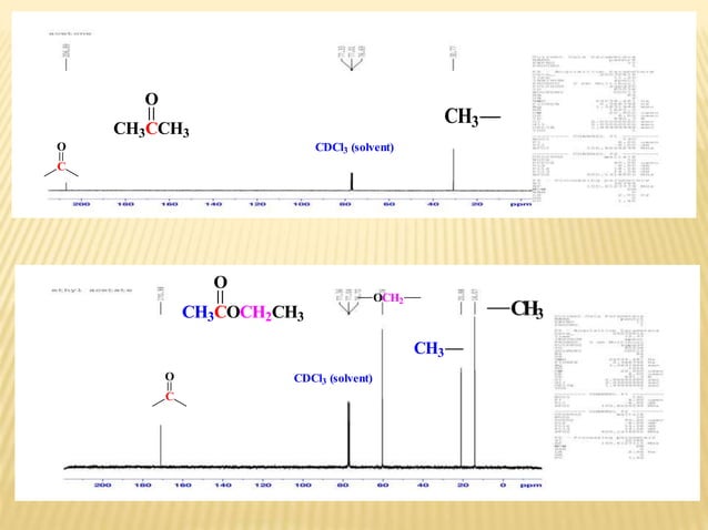 13 C NMR Spectroscopy with examples by Dr Anthony Crasto | PPTX