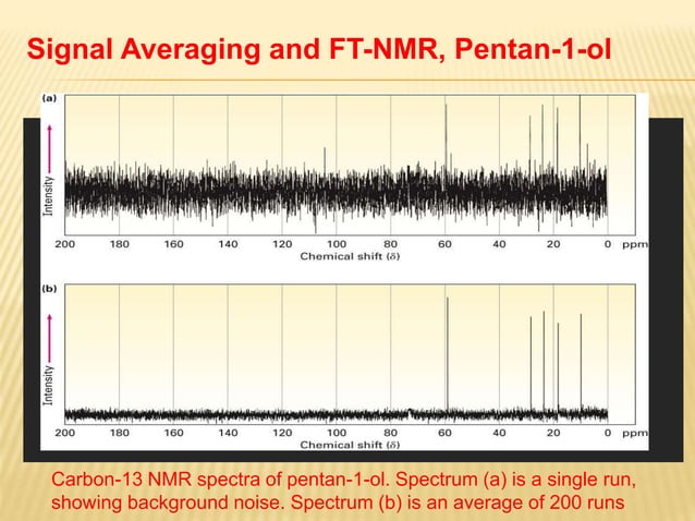 13 C NMR Spectroscopy with examples by Dr Anthony Crasto | PPTX