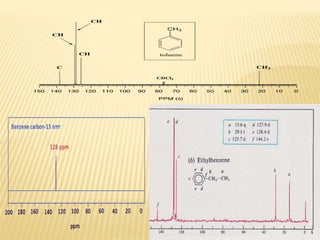 13 C NMR Spectroscopy with examples by Dr Anthony Crasto | PPTX