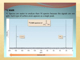 Carbon Nmr Peaks