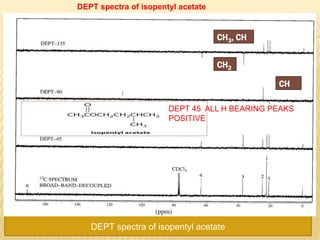 Isopentyl Acetate Nmr Spectrum