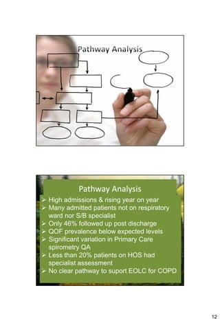 Breakout 1.3 Improving COPD Care in the West Midlands - Colin Gelder | PDF