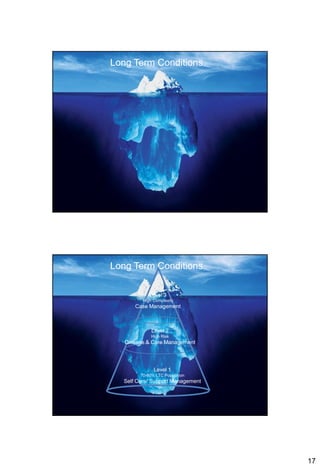 Breakout 1.3 Improving COPD Care in the West Midlands - Colin Gelder | PDF