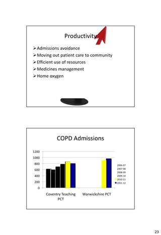 Breakout 1.3 Improving COPD Care in the West Midlands - Colin Gelder | PDF