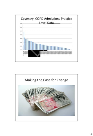 Breakout 1.3 Improving COPD Care in the West Midlands - Colin Gelder | PDF