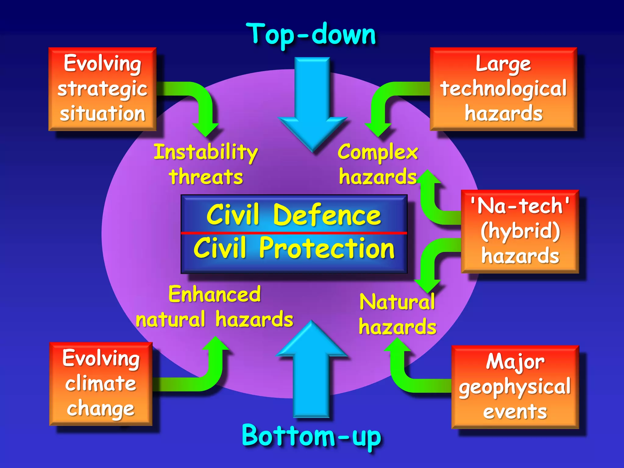 NATO-ATC: Planning and Management Perspective on Integrated Emergency ...