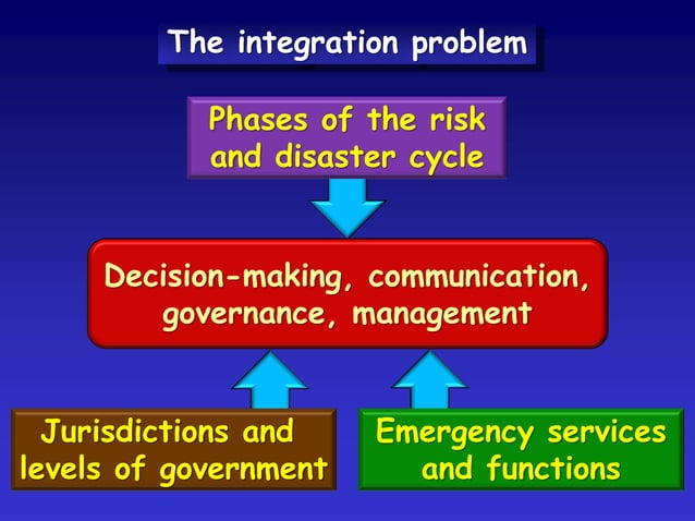 NATO-ATC: Planning and Management Perspective on Integrated Emergency ...