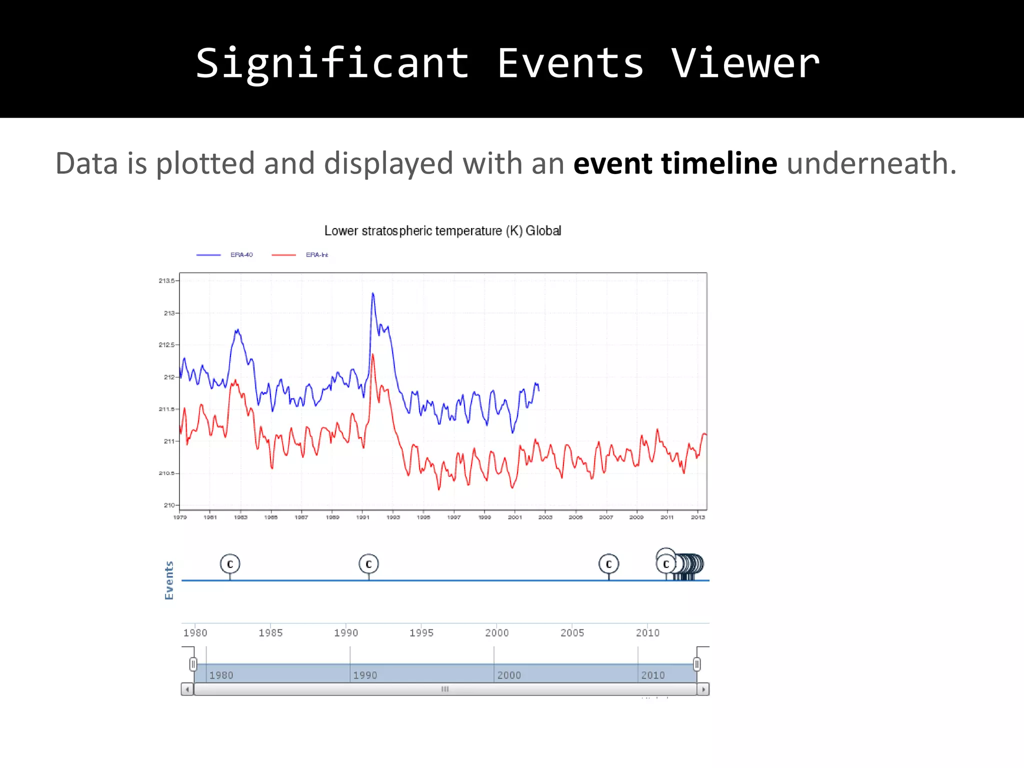 Contextualizing the Visualization of Climate Data | PDF