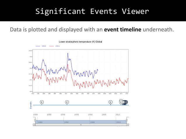 Contextualizing the Visualization of Climate Data | PDF