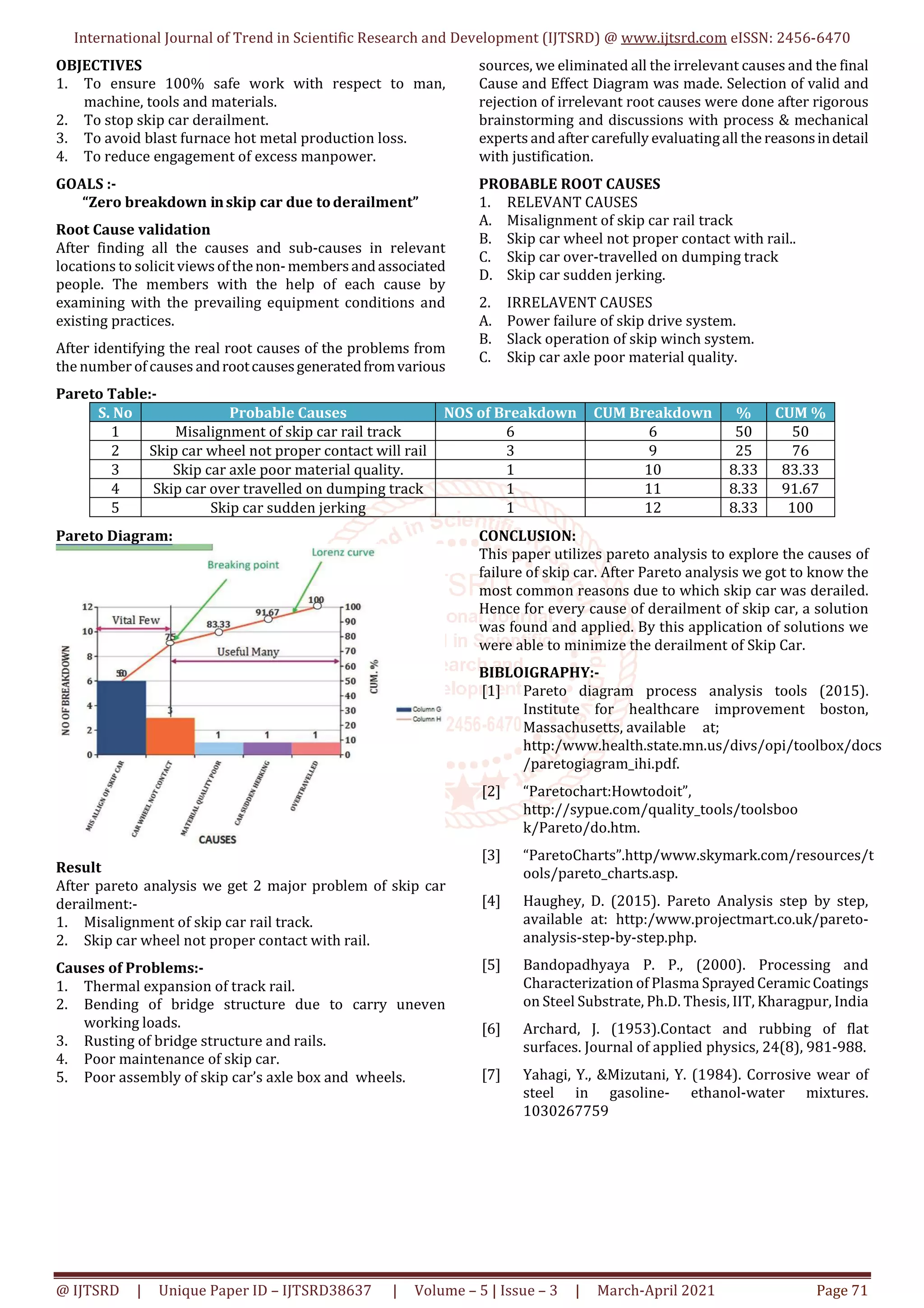 Control on Blast Furnace Skip Car Derailment by use of Pareto Analysis ...
