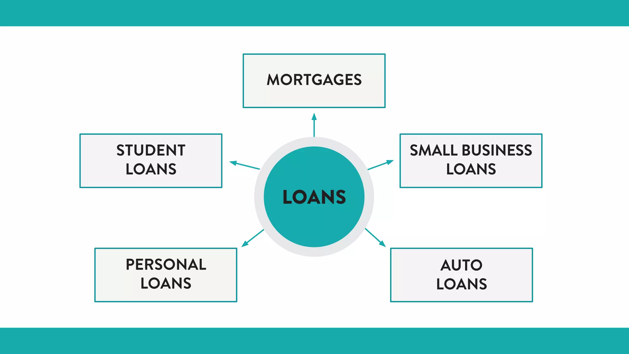 Loan Basics - It's a Money Thing | PDF