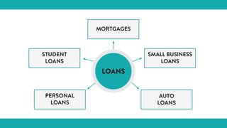 Loan Basics - It's a Money Thing | PDF
