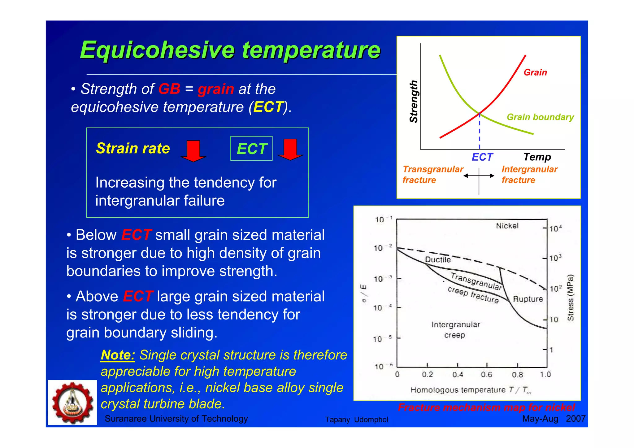 Fracture Mechanics & Failure Analysis: creep and stress rupture | PDF
