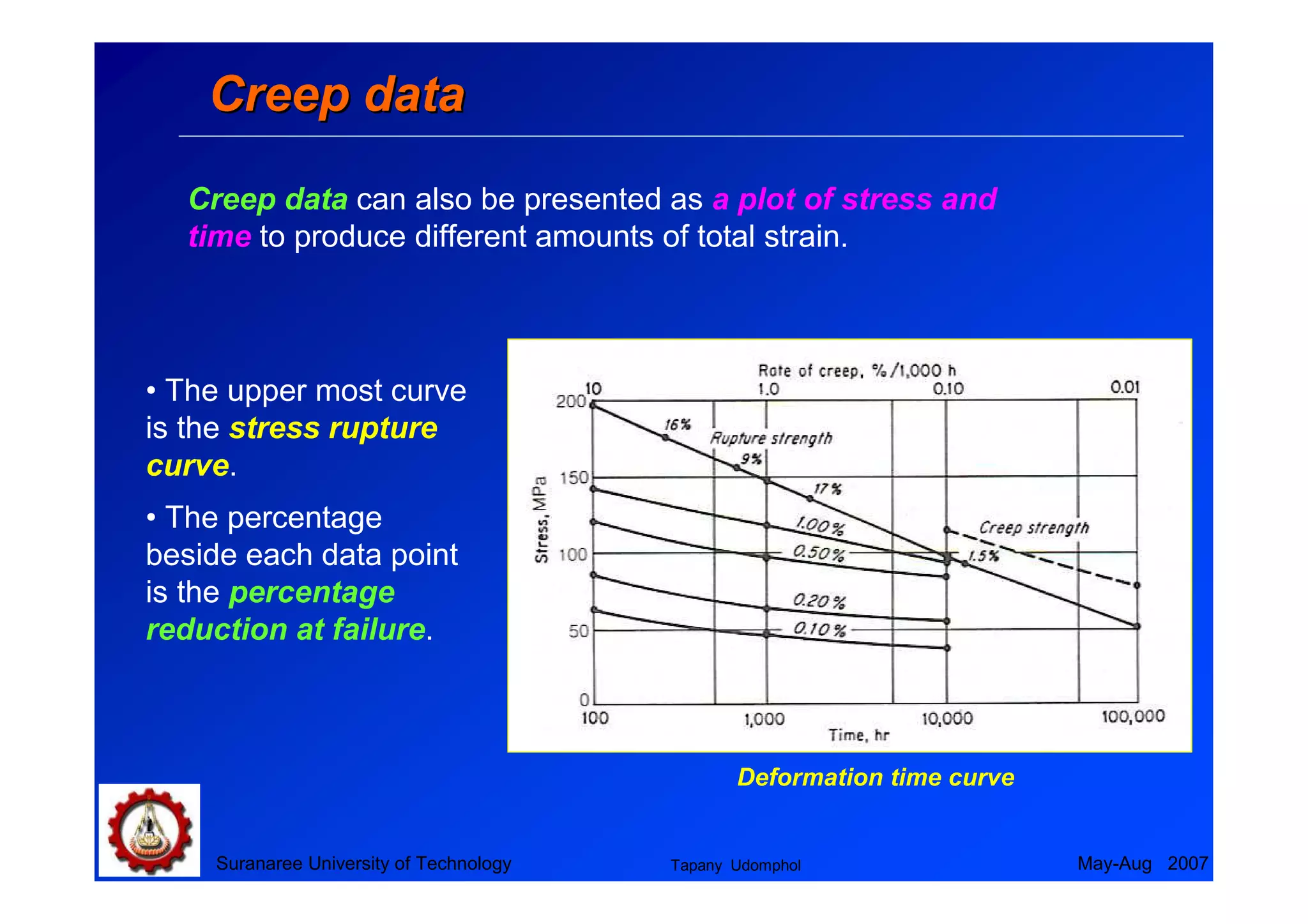 Fracture Mechanics & Failure Analysis: creep and stress rupture | PDF