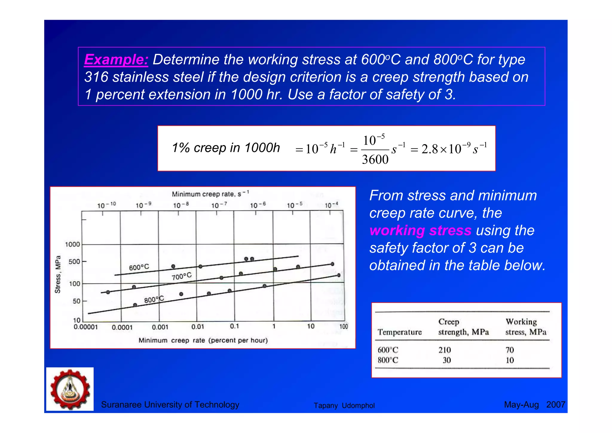 Fracture Mechanics & Failure Analysis: creep and stress rupture | PDF